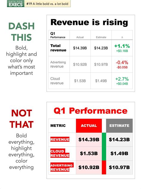 Dataforexecs Datastorytelling Dashboards Dashthis Chris Tauber 10 Comments