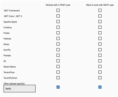 Ionic Isnt Cordova Anymore The Official Ionic Blog Rionic