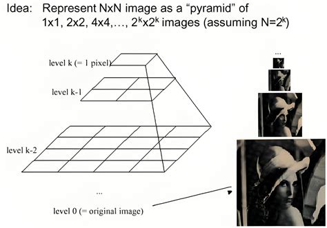 闲庭信步使用图像验证平台加速fpga的开发：第十八课——图像高斯滤波金字塔的实现fpga 图像 高斯拟合 Csdn博客