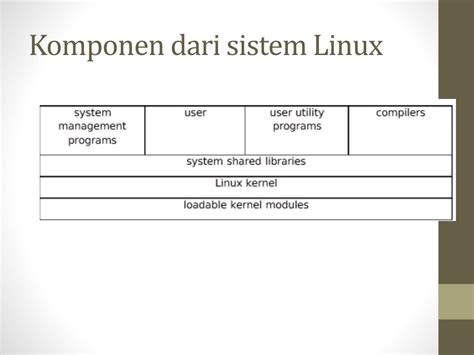 PPT Struktur SISTEM OPERASI LINUX PowerPoint Presentation Free Download ID