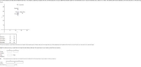 Solved Figure Begin Tabular Lcc Hline And X And Y