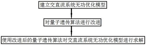 Alternating Currentdirect Current System Reactive Power Optimization Method Based On Good Point