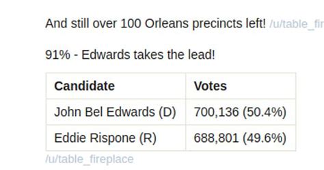 Imgur The Magic Of The Internet