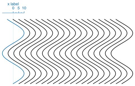 Matplotlib Can Ticks And Ticklabels Be Placed Outside Axes Limits Stack Overflow