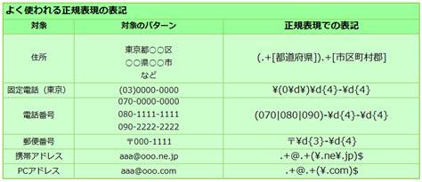 【java】正規表現を使って文字列を工夫！！使い方と実例も紹介！！