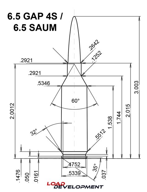 65 Gap 4s Aka 65 Saum What Is It