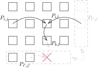 Figure From Engineering A Distributed Memory Triangle Counting Algorithm Semantic Scholar