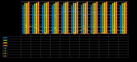 Results On Test Samples Of Set A With Dnn Lstm Wdcnn And Mskacnn Download Scientific Diagram