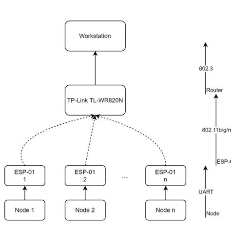 Proposed Event Logging System Download Scientific Diagram