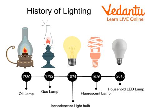 Bulb Ki Definition At Judith Tait Blog