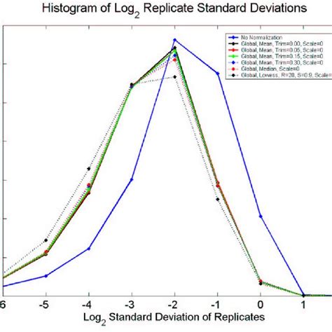 comparison of global mean like normalization techniques download