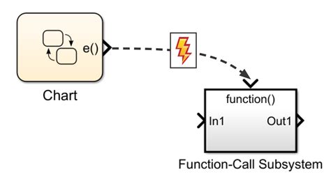 Stateflow For Logic Driven System Modeling Authorized Training Provider