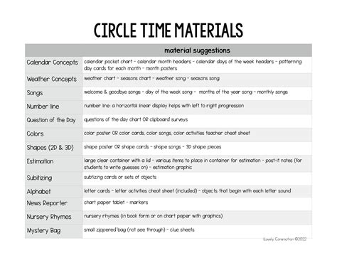 a circle time plan for preschool lovely commotion preschool resources