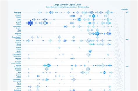 Nadieh Bremer On Linkedin Dataviz Datavisualization Dataart