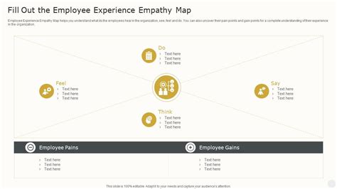 Fill Out The Employee Experience Empathy Map How To Create The Best Ex Strategy Ppt Template