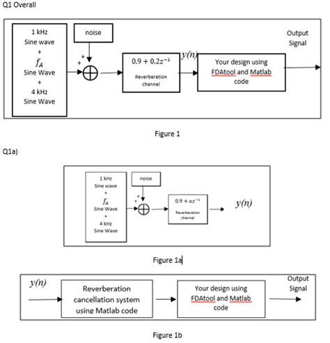 To Generate A Sum Of Discrete Time Sinusoidal Signals