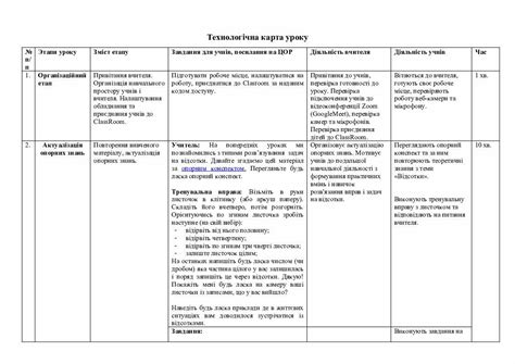 Технологічна карта дистанційного уроку Конспект Математика