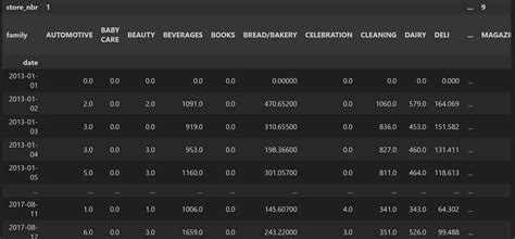 Predicting Retail Store Revenue Using Time Series Machine Learning By