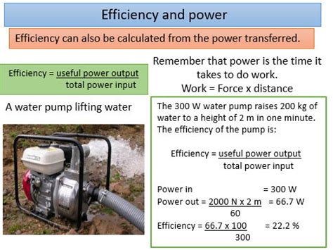 AQA GCSE Physics Lessons Paper Teaching Resources
