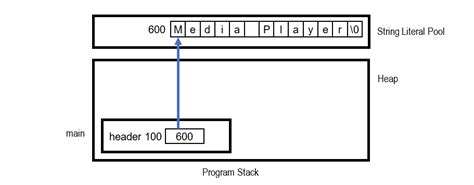 con trỏ và chuỗi pointers and strings lập trình nhúng dành cho sinh