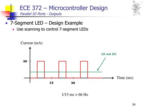 Ppt Ece 372 Microcontroller Design Parallel Io Ports Outputs Powerpoint Presentation Id