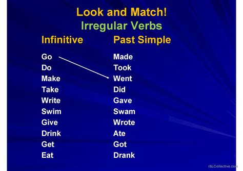 Grammar Past Simple Tense General G English Esl Powerpoints
