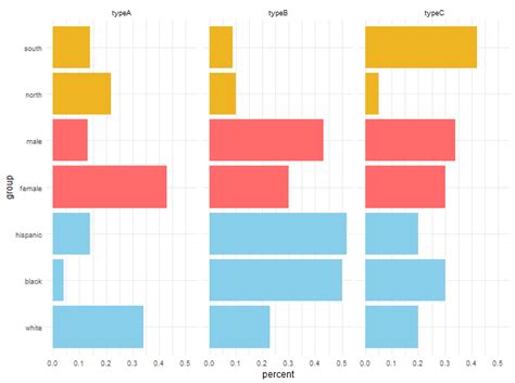R Adding White Spaces Along X Axis In Ggplot Stack Overflow