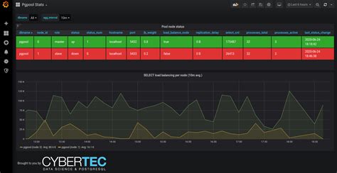 Pgwatch2 V180 Released Postgresql Monitoring Cybertec