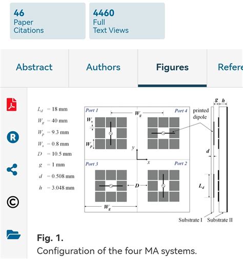 Zhi Ning Chen On Linkedin F H Lin And Z N Chen A Method Of Suppressing Higher Order Modes