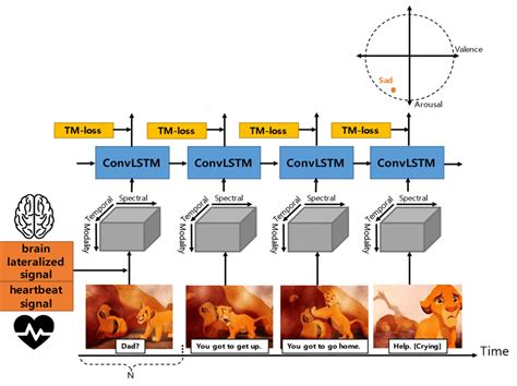 The Physiological Feature Extraction Process And The Formulation Of The Download Scientific