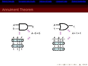 Boolean Theorems Expressing Logic Circuits Analysis Of Circuits