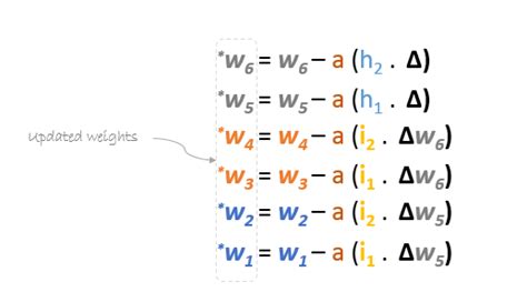 Backpropagation Step By Step