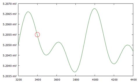 how can i keep previous plot in gnuplot stack overflow