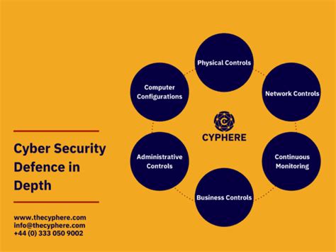 Network Segmentation Importance Best Practices