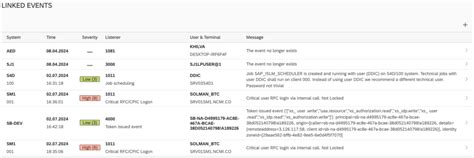 Sap Threat Detection