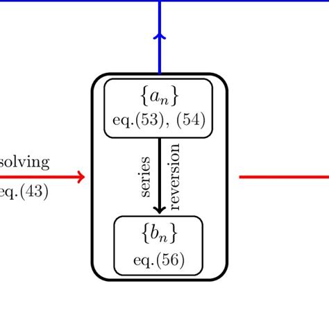 Schematic Overview Of The Approach Of Section 3 To Compute The Distance Download Scientific Schematic Overview Of The Approach Of Section 3 To Compute The Distance Download Scientific