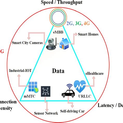 PDF A Review Of Channel Coding Schemes In The G Standard