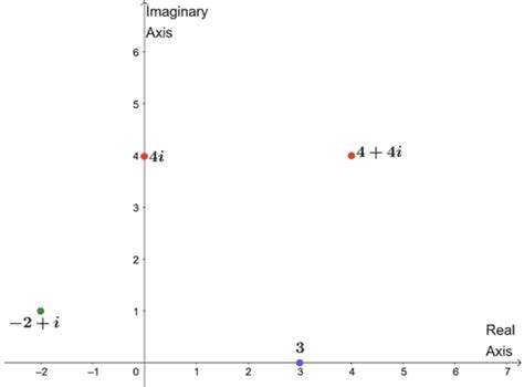 Complex Numbers Properties Graph And Examples