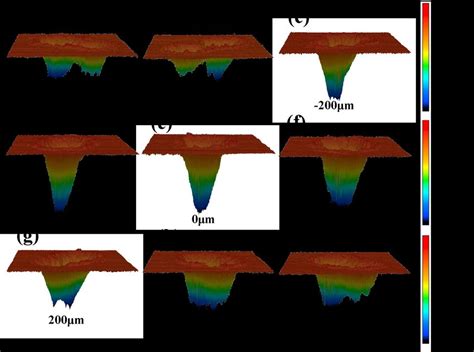 three dimensional morphology of fixed point ablation that varies with
