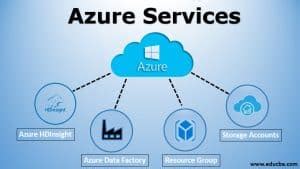 MICROSOFT AZURE Synergy IT Solutions