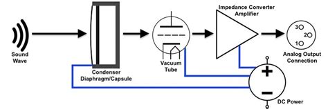 microphone analog to digital converter lasopapicture
