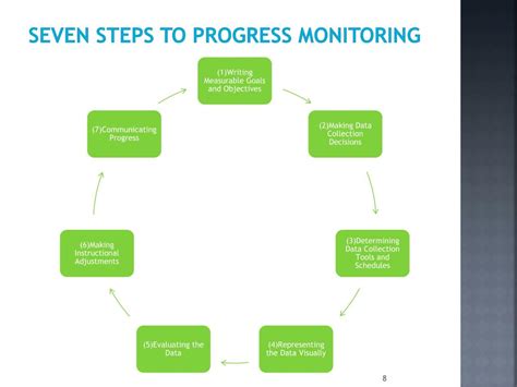PPT Progress Monitoring PowerPoint Presentation Free Download ID 4733750
