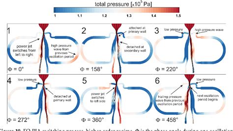 Figure 2 From Fluidic Oscillator Based Pulsed Jet Actuators For Flow