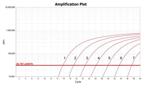 Development Of A Real Time Quantitative Pcr Based On A Taqman Mgb Probe For The Rapid Detection