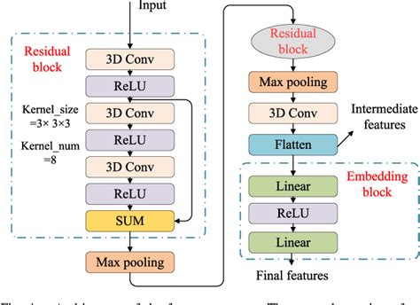Figure From Category Specific Prototype Self Refinement Contrastive Learning For Few Shot