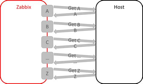 Zabbix 34 Mass Data Collection Using Mercury And Smartmontools As An