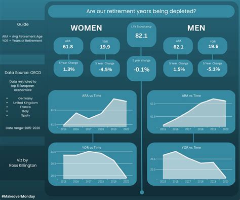 Makeovermonday Data Tableau Ross Killington