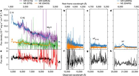 Optical And Nir Spectroscopy A D Spatially Resolved Optical A And