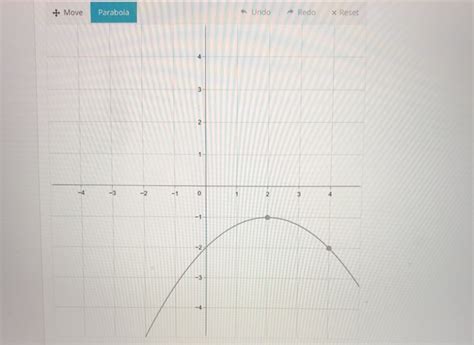 Solved Question Given The Graph Of The Function Y F X