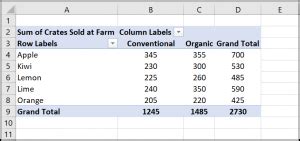 Using Script Lab To Create A PivotTable With JavaScript Excelguru